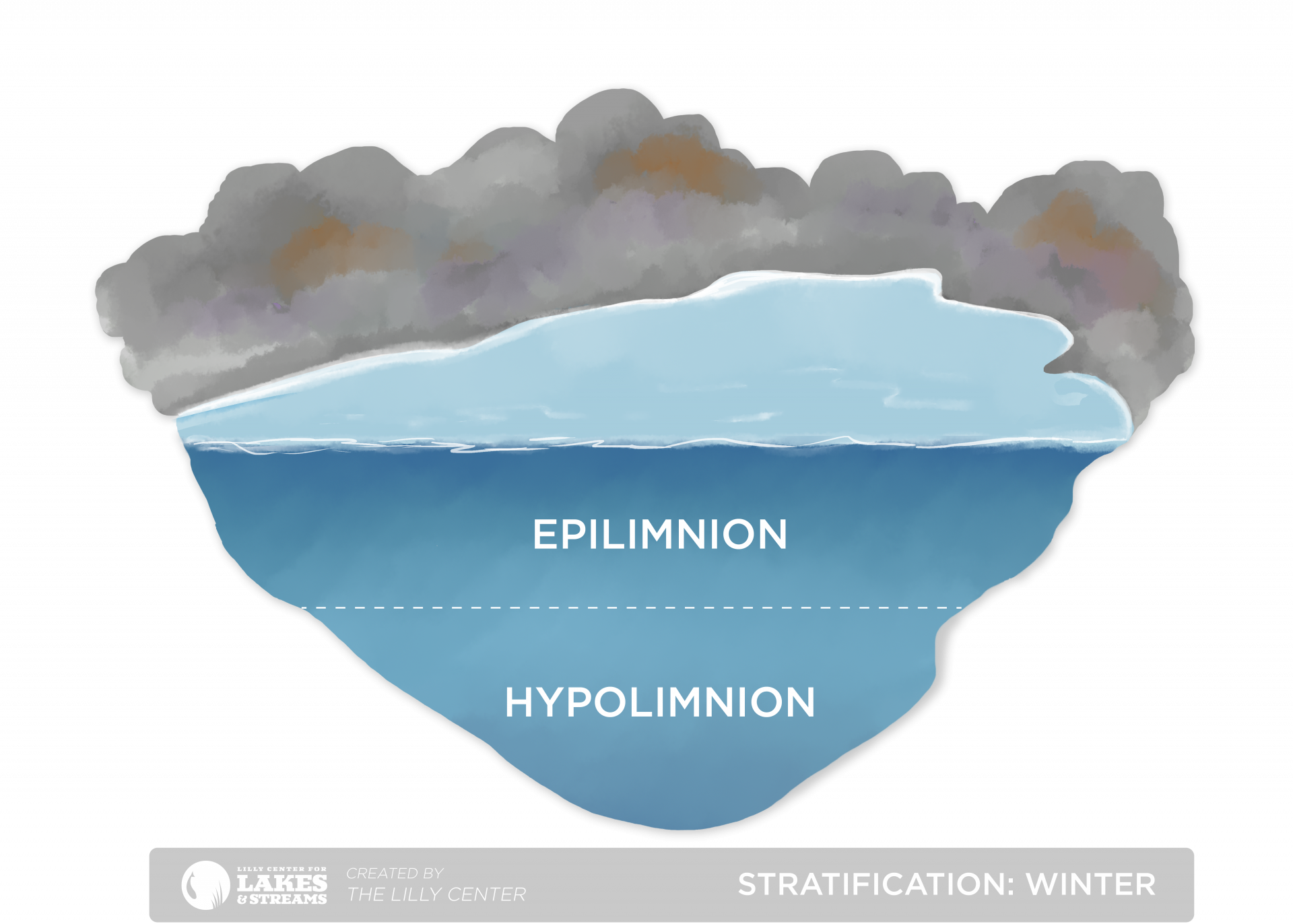 4 ways to describe lake turnover and how it helps our lakes